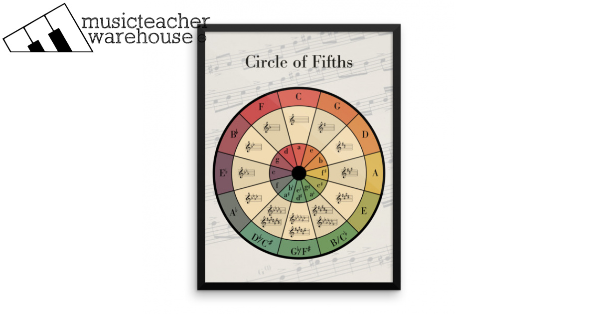 Circle of Fifths Poster – Music Teacher Warehouse